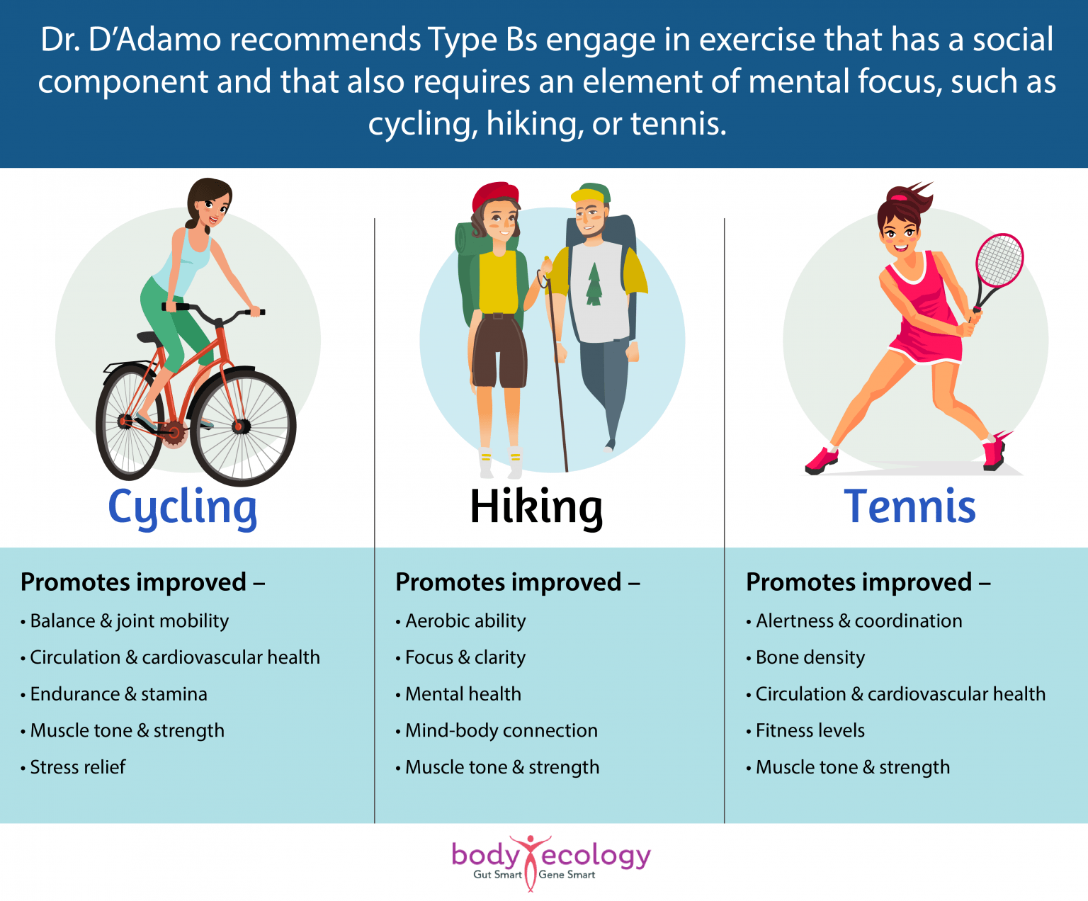Being (type) B: A closer look at blood type B diet, exercise + personality