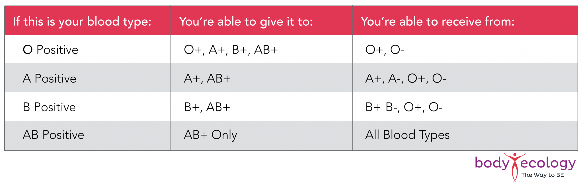 What it means to be AB: AB blood type diet + exercise + personality