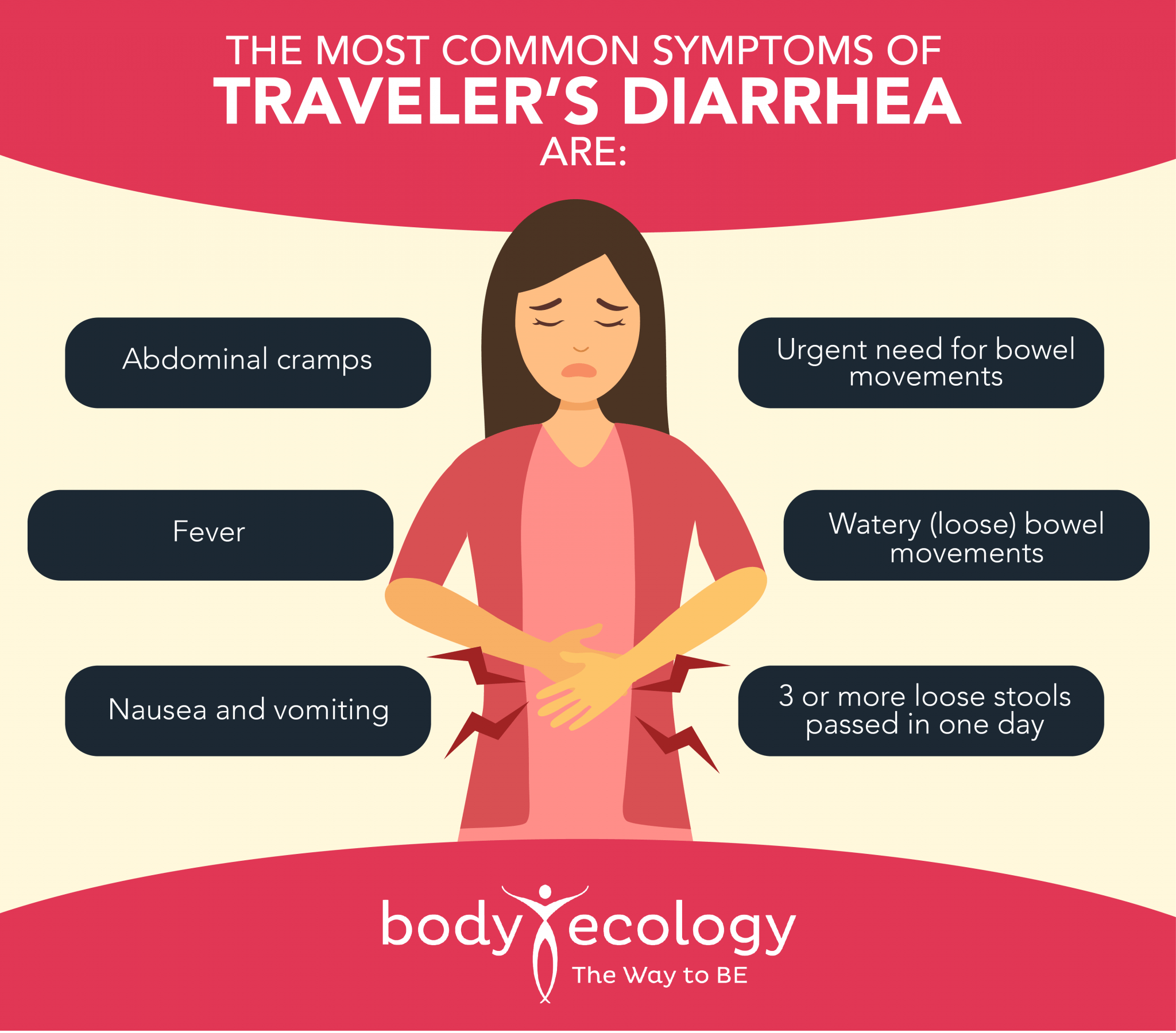 Your on-the-go gut care guide: Read this to avoid traveler’s diarrhea
