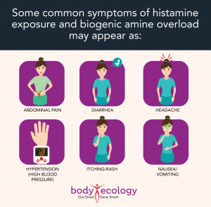 Histamine intolerance: Is this behind your nausea, diarrhea & headaches?