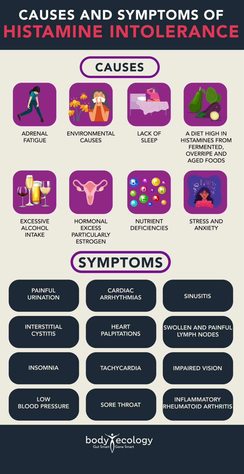Managing Histamine Intolerance | Body Ecology