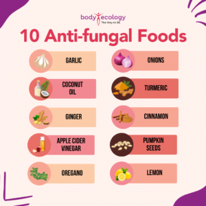 Best Foods to Fight Candida Overgrowth and Support Overall Health ...